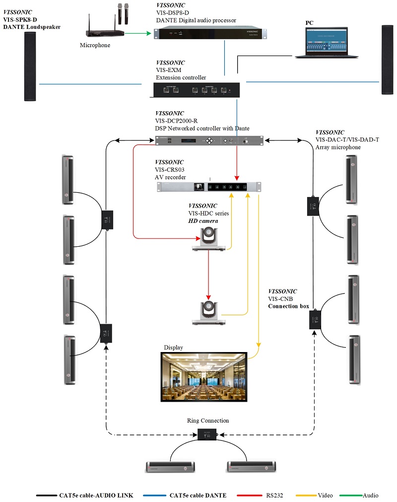 Digital Networked DSP Conference Processor for Array Mic_Digital Conference System, Audio ...